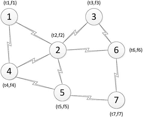 clock self synchronizing method in wireless communication network