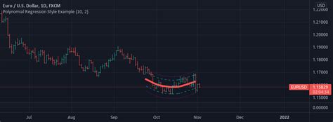 Polynomial Regression Style Example Indicator By RicardoSantos TradingView