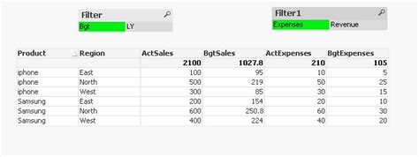 Dynamic Filters In Qlikview Qlik Community