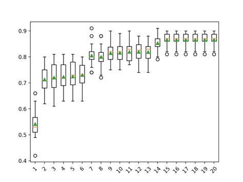 How To Calculate Principal Component Analysis PCA From Scratch In Python