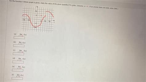Solved For The Function Fwhose Graph Is Given State The Chegg
