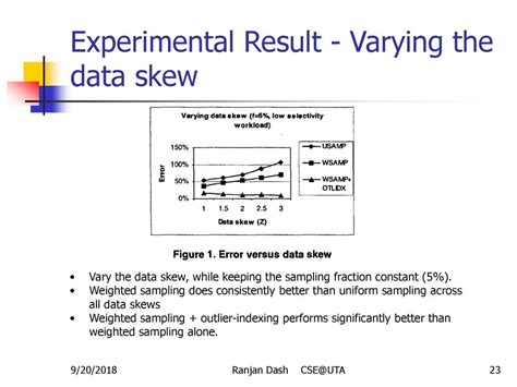 Overcoming Limitations Of Sampling For Aggregation Queries Ppt Download