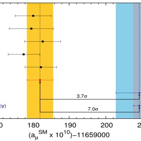 Comparison Between Theoretical And Experimental Results Download