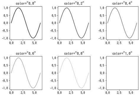 Matplotlib 色の指定方法について解説 Pystyle
