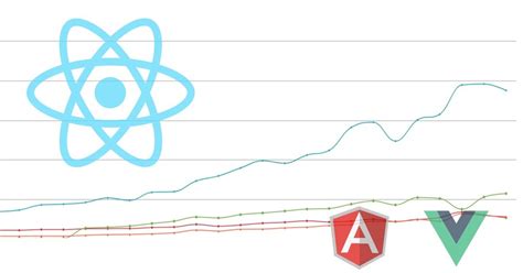 Github Stars Usage React Is Still Blowing Vue And Angular Away R