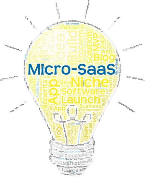 Learn Ideas Md At Main Hackernoon Learn Github