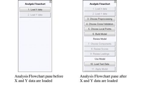 Fileanalysiswindow Analysisflowchartpane1911 Eigenvector Research Documentation Wiki