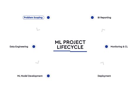 Machine Learning System Design Overcoming Common Pitfalls