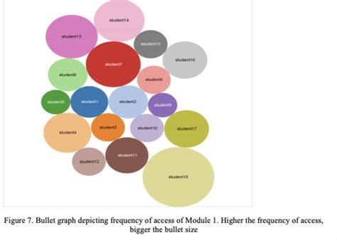 Big Data Learning Analytics And The Role Of Assessment In Online Learning