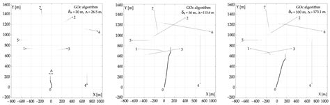 A Synthesis Of Algorithms Determining A Safe Trajectory In A Group Of Autonomous Vehicles Using