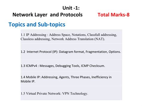 Unit 1 Network Layer And Protocols 4pptx Computer Networking Computing