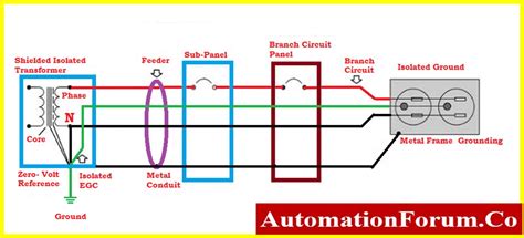 How To Properly Ground An Instrumentation System To Reduce Noise