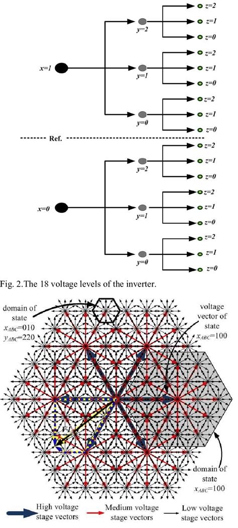 The Inverter Vector Diagram Download Scientific Diagram