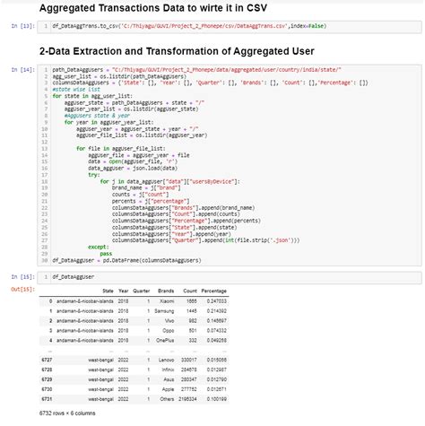 Github Thiyagarajangitphonepe Pulse Data Visualization And Exploration