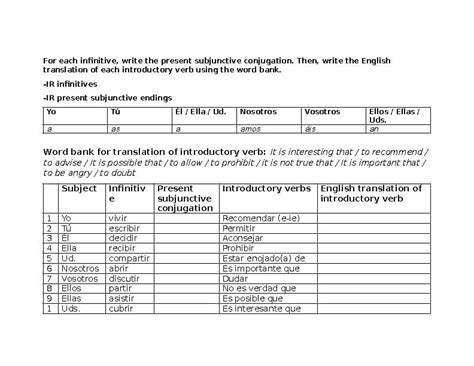 Present Subjunctive Really Easy Intro Practice By Kunal Patel Tpt