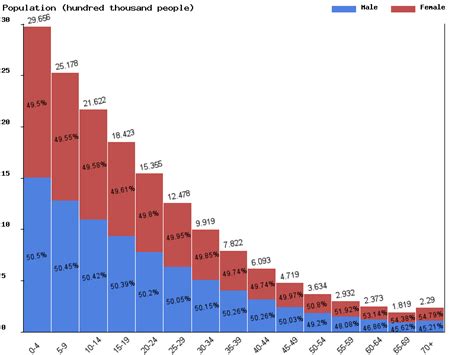 Live Chad Population Clock 2025 Polulation Of Chad Today