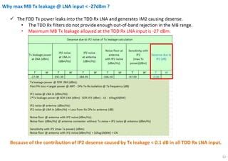 Filtering Requirements For FDD TDD CA Scenarios PDF