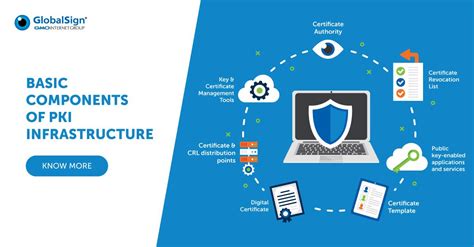 Globalsign India On Linkedin Ssl And Digital Certificates By Globalsign