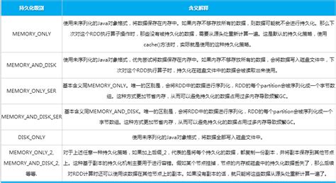 Spark性能优化开发调优篇