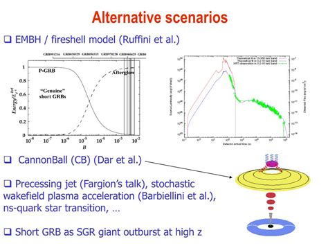 Ppt Grb Physics And Cosmology With Spectrum Energy Correlation