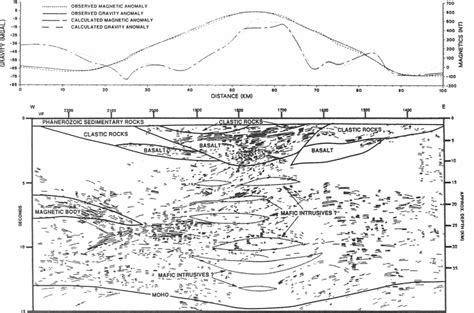 Crustal Cross Section W E Of The Midcontinent Rift In Northeastern Download Scientific