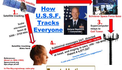 Are We Being Tracked By Satellites