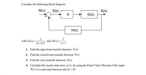 Solved Consider The Following Block Diagram R S E S S S Chegg