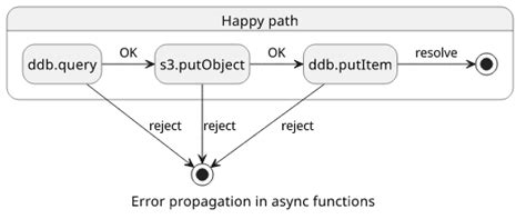 comparing async javascript functions and callbacks on aws lambda
