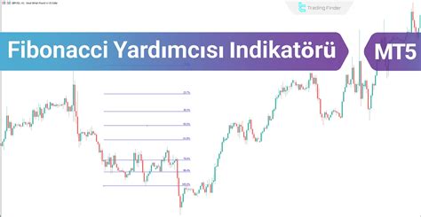 Metatrader 5te Fibonacci Göstergeleri Metatrader 5te Fibonacci Göstergeleri