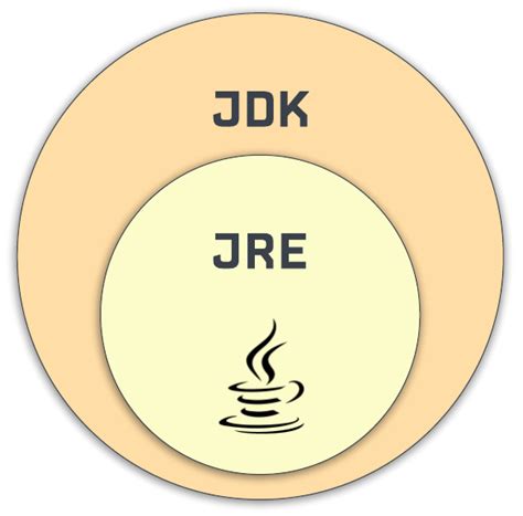 Jdk Vs Jre The Key Differences Tom Gregory