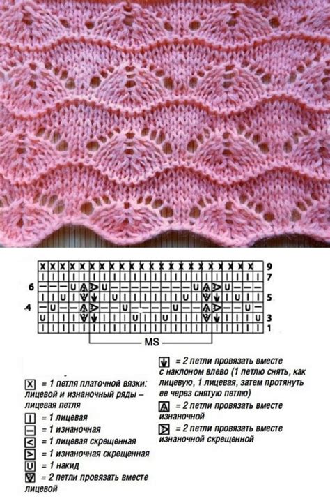 Ажур по лицевой глади Вязание спицами Спицы Вязание