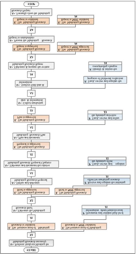 Epc Modeling Of Bpmn Graphic Vocabulary Marketing Research Process