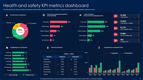 Health And Safety Kpi Powerpoint Ppt Template Bundles Ppt Example