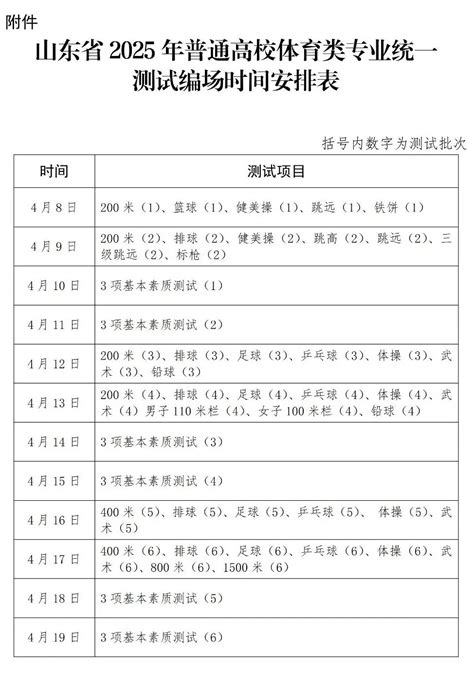 山东第一医科大学发布2025年硕士研究生预调剂通知要闻要闻板块教育齐鲁网