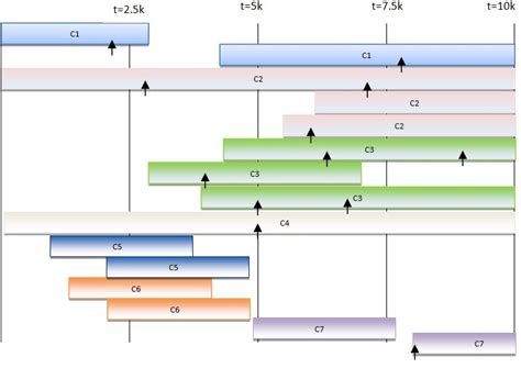 Scenarios In Ms Dataset The Sign Denotes The Occurrence Of An Abrupt Download Scientific