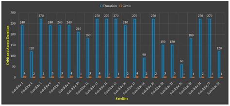 Trusted Autonomous Operations Of Distributed Satellite Systems Using Optical Sensors