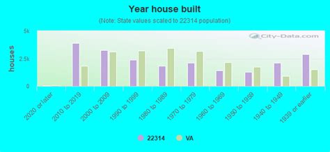 22314 Zip Code Alexandria Virginia Profile Homes Apartments Schools Population Income