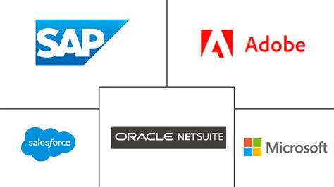 고객 관계 관리 회사 상위 회사 목록