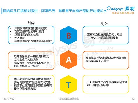 人工智能之计算机视觉应用专题报告2016 易观