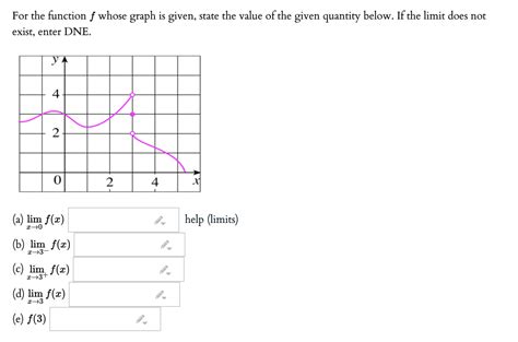 Solved For The Function F Whose Graph Is Given State The