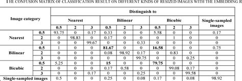 Table Ii From A Steganalysis Algorithm Integrating Resampled Image