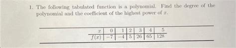 Solved The Following Tabulated Function Is A Polynomial