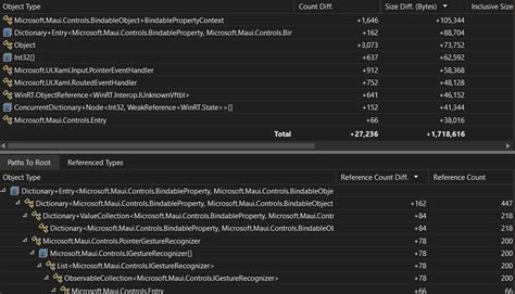 Memory Leaks Everywhere · Issue 12039 · Dotnetmaui · Github