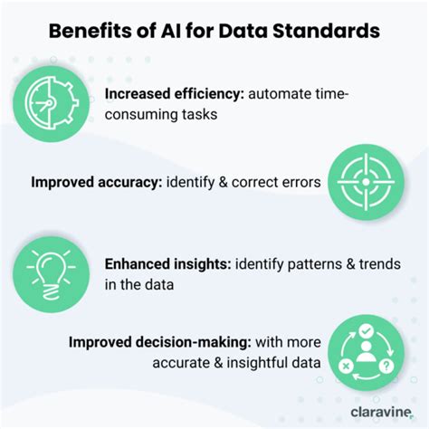 How Ai Can Help With Marketing Data Standards And Taxonomy
