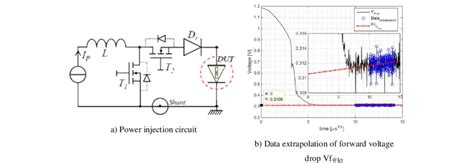 Configuration Of Experimental Test And Forward Voltage Treatment At The Download Scientific