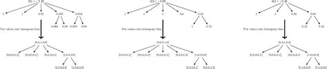figure 4 from structural similarity based matrix factorization using