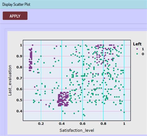 Scatter Plot Of Two Important Columns With Target Labels