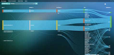 Nutanix HCI Observability