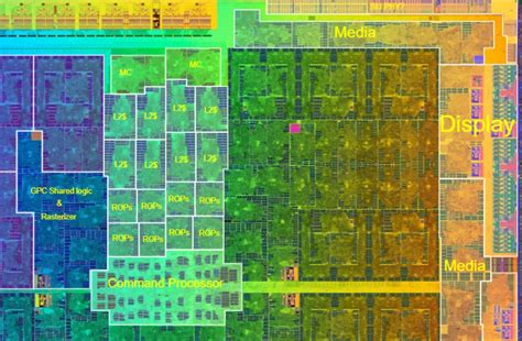 Ever Wondered Whats Inside Your Gpu Page Techpowerup Forums