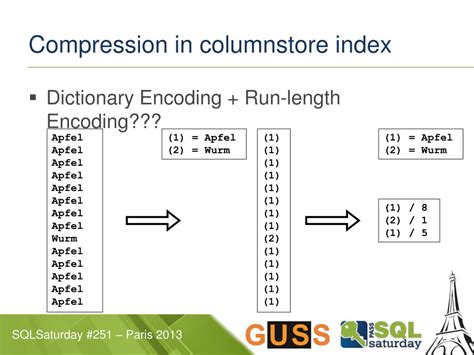 Ppt Inside The Columnstore Index Powerpoint Presentation Free Download Id1919414